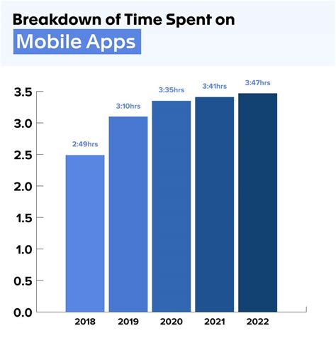 Important Questions To Ask A Mobile App Developer While Hiring