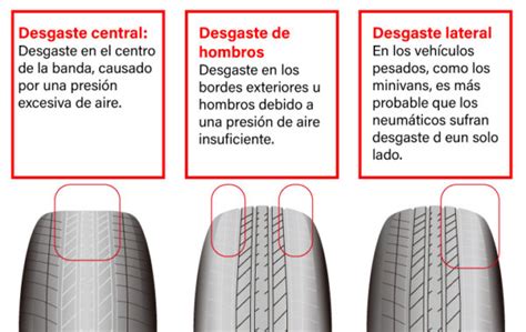 Desgaste Anormal De Las Llantas Prollantas Tienda De Llantas En