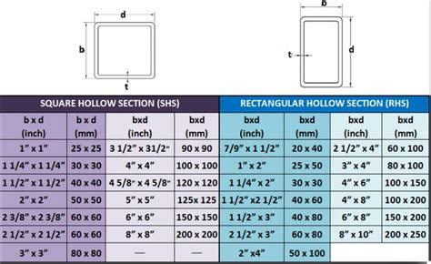 SHS RHS 철강 가격 ASTM A500 EN 10219 공급 업체 및 제조 업체 중국 공장 GNEE