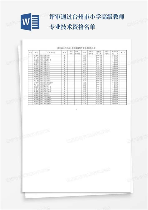 评审通过台州市小学高级教师专业技术资格名单word模板下载编号lxrznyne熊猫办公