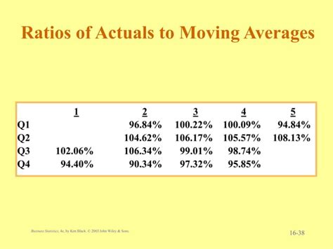 Unit5 Time Series Forecasting And Index Numbers Ppt