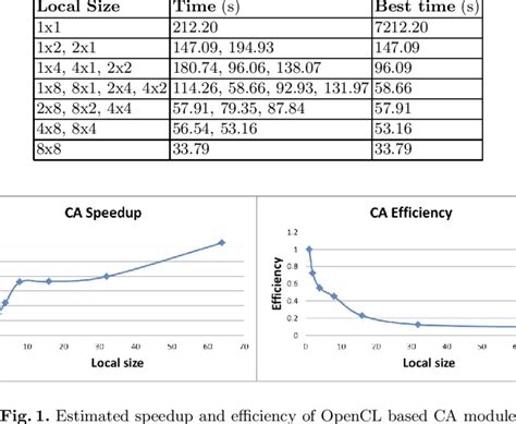 Time Of Calculations For Grain Growth Algorithm For 1000x1000 Ca Space Download Table