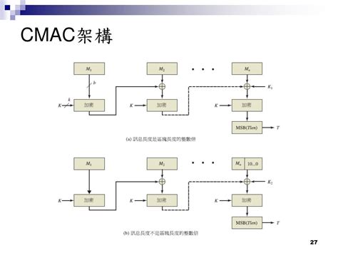 ppt 雜湊與 mac 演算法 hash and mac algorithms powerpoint presentation id