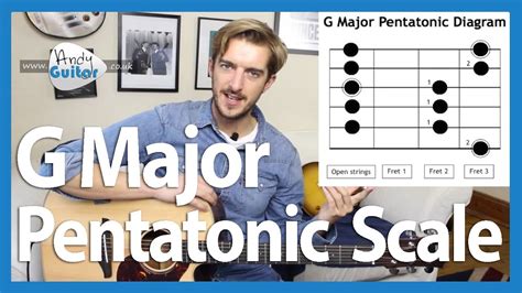 G Major Pentatonic Scale Chart Printable Guitar Chord Chart With Finger Position Pdf