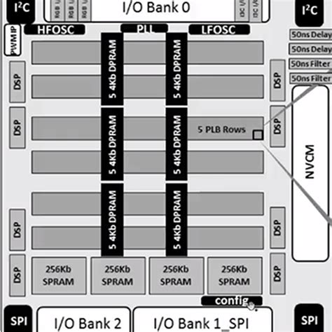 Three Part Deep Dive Explains Lattice Ice40 Fpga Details Hackaday