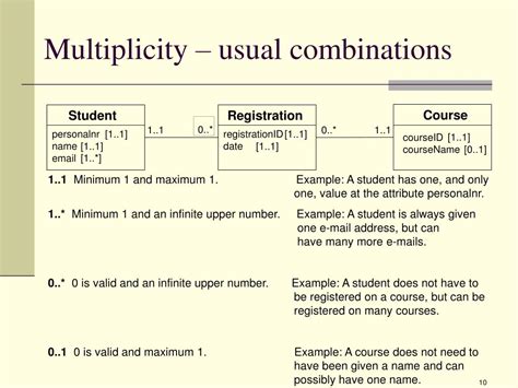 Ppt Uml Class Diagram Powerpoint Presentation Free Download Id5890998