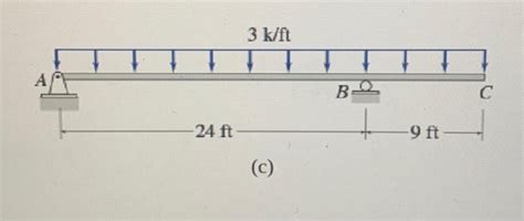 Answered Draw The Shear Force And Bending Moment Bartleby