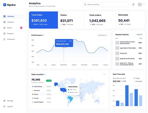 数据分析仪表盘b端ui后台dashboard设计figma源文件 Ui Kit Web Design Ui Kit Free