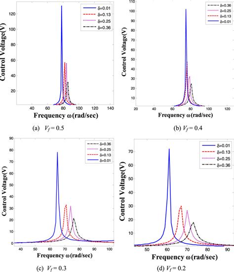 Effect Of Interphase Thickness On The Controlled Linear Frequency Download Scientific Diagram