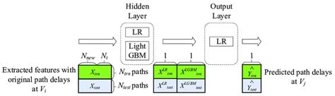Ensemble Model Flow Download Scientific Diagram