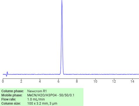 Separation Of Benzenecarboperoxoic Acid 2 Methyl 1 1 Dimethylpropyl