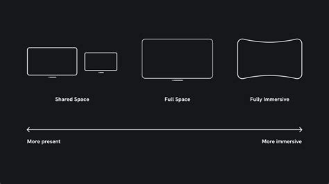 Exploring Immersive Spaces In Visionos