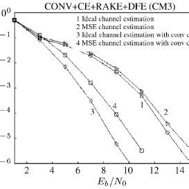 IEEE UWB Channel Model Parameters Download Table