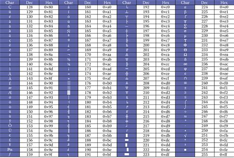 Extended Ascii Table The Extended Ascii Codes Charact Vrogue Co