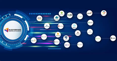 The Top 10 Data Analytics Companies In India For 2024 Buzzybrains