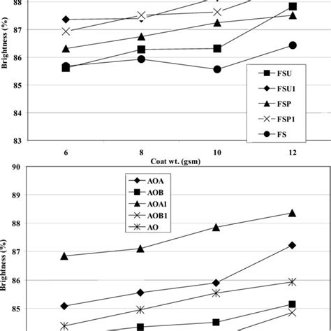 Permeability Pps Porosity Comparison Of Blended Samples Download Scientific Diagram
