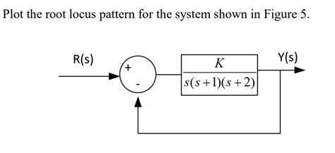 Solved Plot The Root Locus Pattern For The System Shown In Chegg