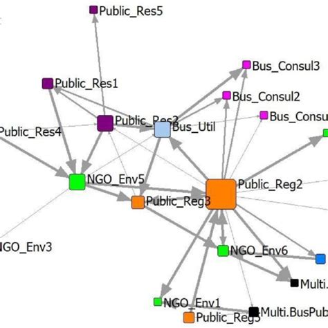Provision Of Scientific Information Receivers Perspective Nodes Size Download Scientific