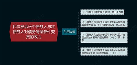 代位权诉讼中债务人与次债务人对债务清偿条件变更的效力思维导图编号p7255310 Treemind树图