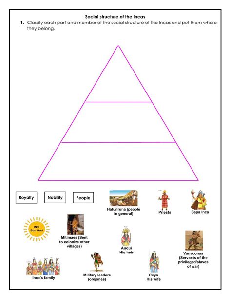 Inca Class Structure Pyramid