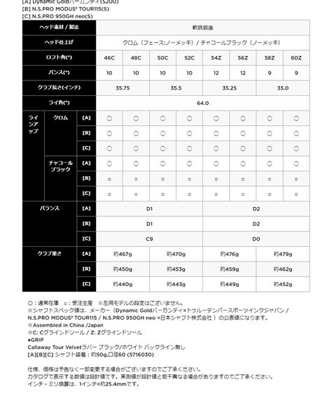 【日本正規品】 キャロウェイ ジョーズ フォージド ウェッジ チャコールブラック 2023年モデル Dynamic Gold バーガンディ