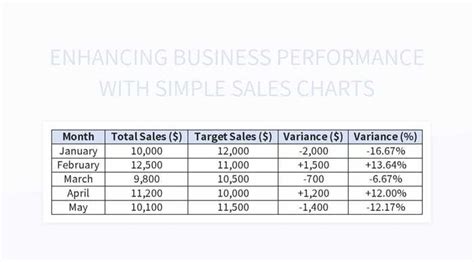 Enhancing Business Performance With Simple Sales Charts Excel Template Free Download Pikbest