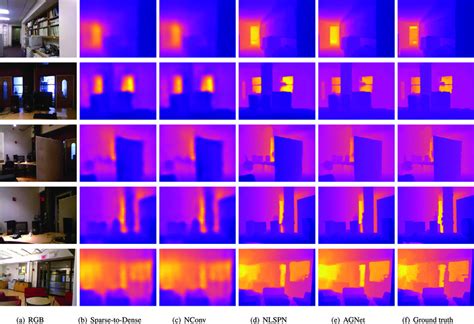 Depth Completion Results On Samples By Different Methods Left To