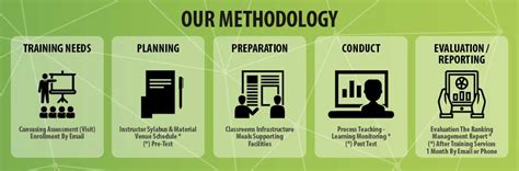Xsis Academy About Us IT Services Company In Indonesia Xsis Mitra