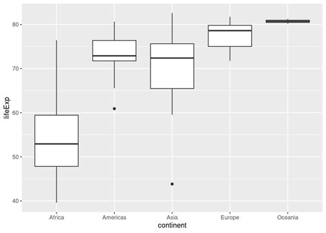 Lesson 2 Getting Started With Ggplot2 Empirical Research Methods