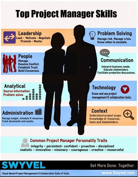 Project Management In Manila Top Project Manager Skills