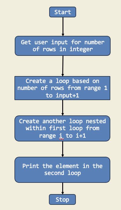 Yi Fengs Portfolio Yi Fengs Portfolio