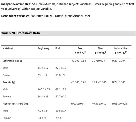 Solved Independent Variable Sex Malefemale Between