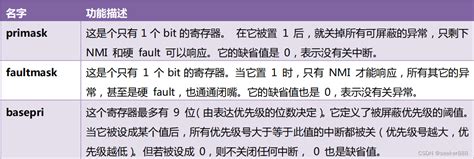 Stm32f373之hal库nvichal库关闭所有中断 Csdn博客 Stm32f373之hal库nvichal库关闭所有中断 Csdn博客
