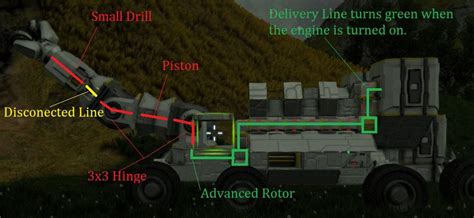 Beginners Problem With My Ore Harvester R Spaceengineers
