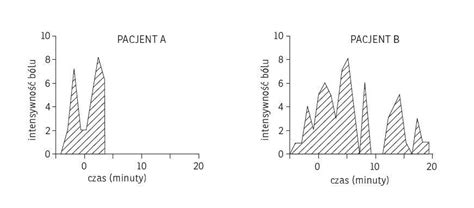 What Is Process Street A Consultant S Guide To Efficiency Process Street Checklist Workflow And