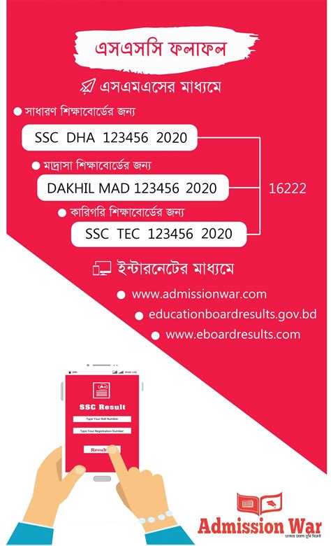 How To Check BD SSC Result Via SMS All Board