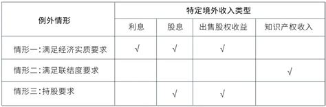 香港修订税务条例防止空壳公司滥用税务优惠政策 知乎
