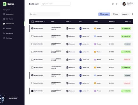Crypto Dashboard Figma Template