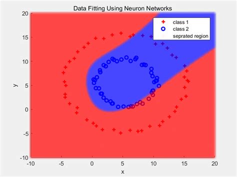 bp神经网络（back propagation neural network）matlab简单实现 bp模型核函数 csdn博客