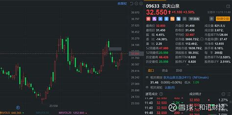 农夫山泉连涨3日，市值36607亿港元！国金首予买入评级：我国包装水人均饮用量对标美国韩国仍有翻倍空间 格隆汇11月19日｜ 农夫山泉