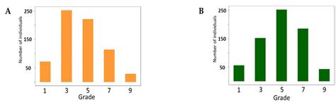 Phenotypic Distributions Of 688 Soybean Germplasm Responses To Enhanced