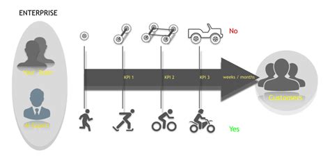 Ai For The Enterprise What To Look For And How To Initiate