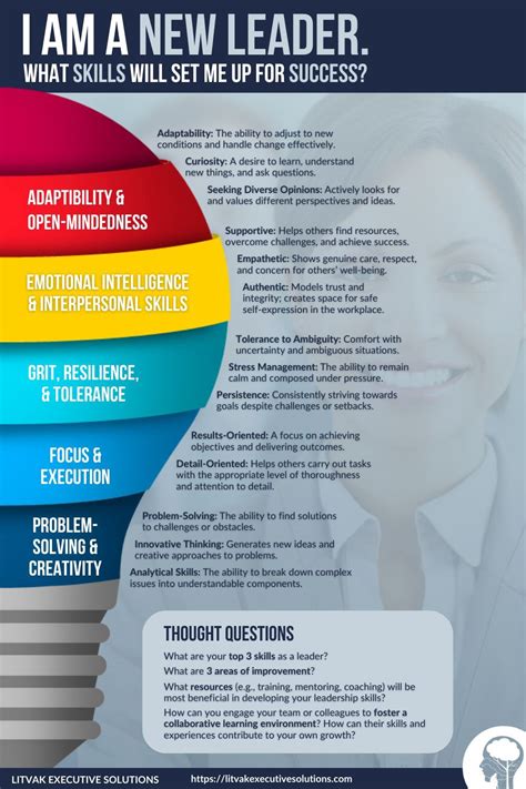 venkat battula on linkedin for new leaders