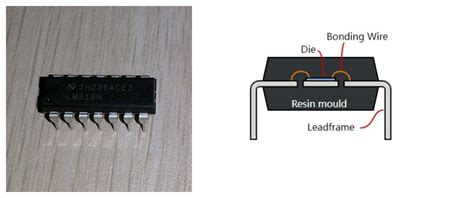 Dual Inline Package Meaning
