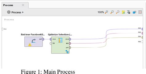 Sentimental Classification Of Social Media Using Data Mining Semantic Scholar