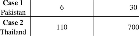 Total Time Elapsed Hr Simulation Time Hr Hyper Grid Model Nays