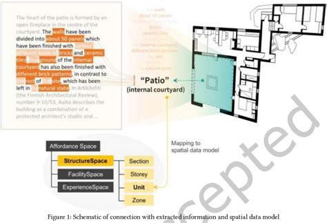 Figure 1 From Automatic Extraction And Linkage Between Textual And