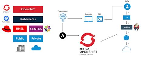Deploy And Manage Your Application Using Docker And Kubernetes By