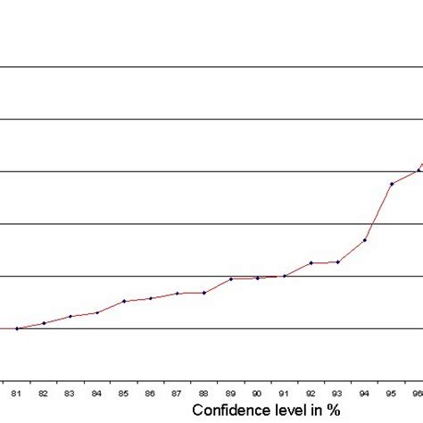 Component Var Analysis Download Scientific Diagram