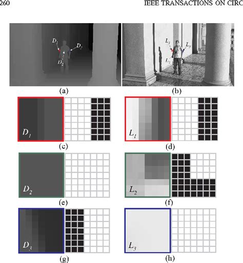 figure 1 from enhancement of image and depth map using adaptive joint trilateral filter
